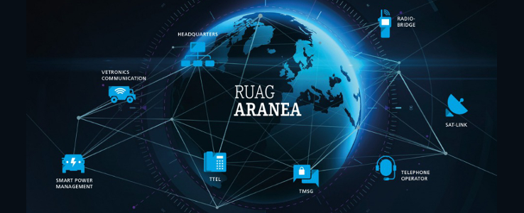 RUAG Defence wins order in tactical communications