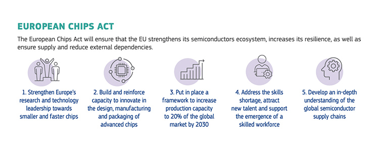Addressing the skills shortage in the semiconductor industry