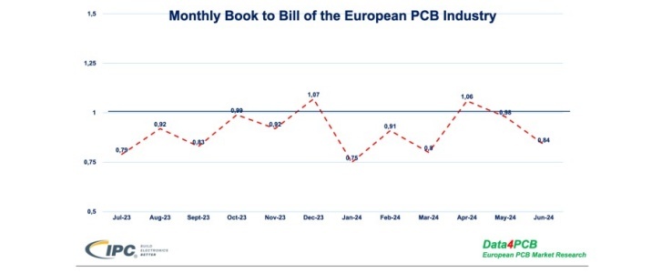 European PCB industry calls for help