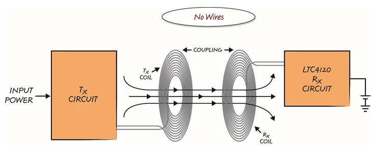 Q&A on Wireless Charging