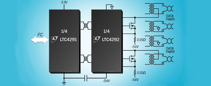 Isolated 4-Port 802.3bt PoE++ PSE controller delivers up to 71.3W