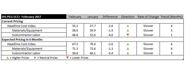 Copper-based Wire & Cable index highest in almost five years