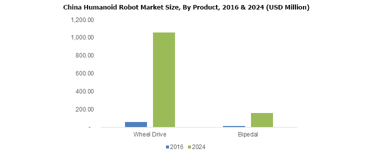 Humanoid robot market to witness 30% CAGR over 2017-2024