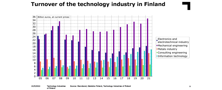 There is an abundance of "Sisu" in the Finnish industry