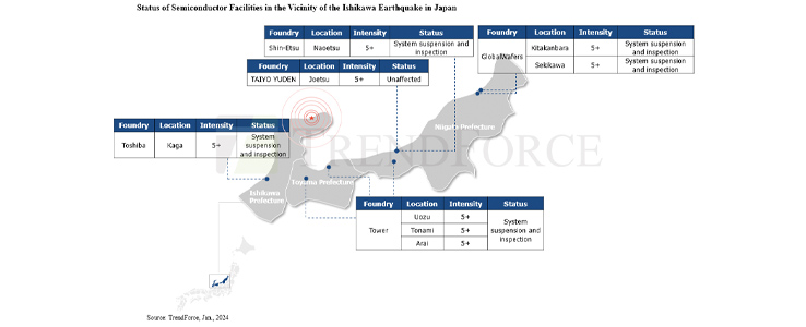 Japanese earthquake halts wafer, MLCC, and semiconductor fabs