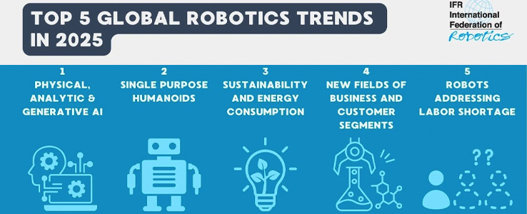 Top five global robotics trends for 2025